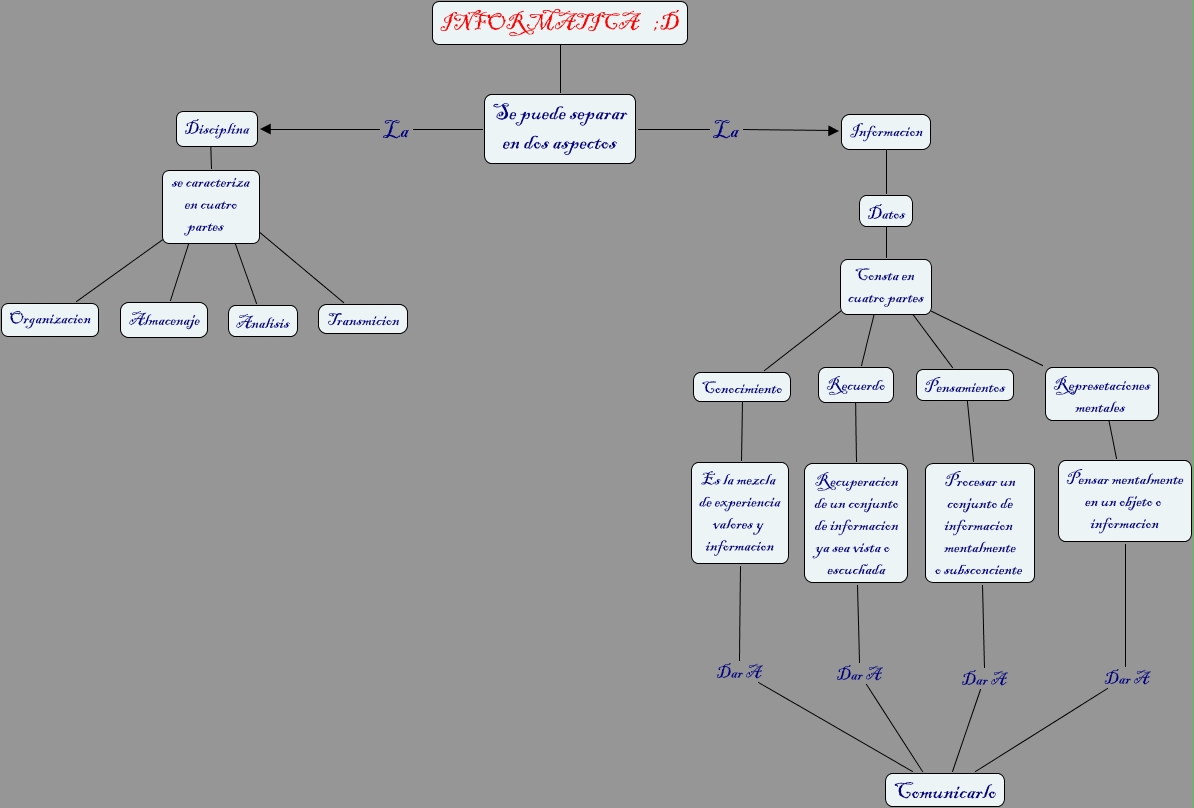 mapa conceptual informatica